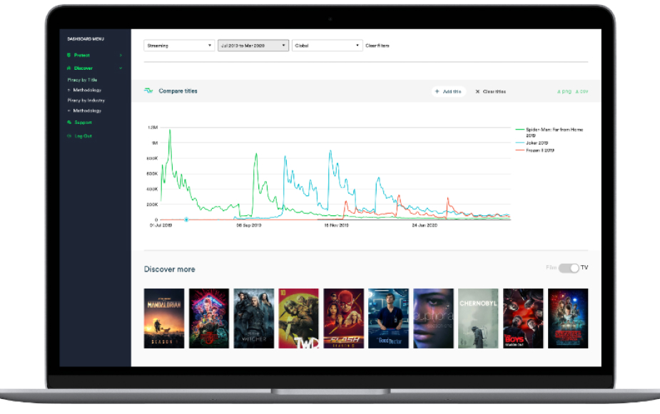 The Kearney Report | Piracy Data - A Multi-billion Dollar Opportunity